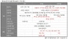 중개사법 용도별 확인설명서 기재사항 법 제 25조 네이버 블로그